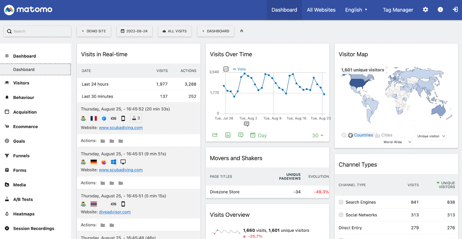 Best 10 Free Dashboard Tools in 2024 [In Depth Guide]