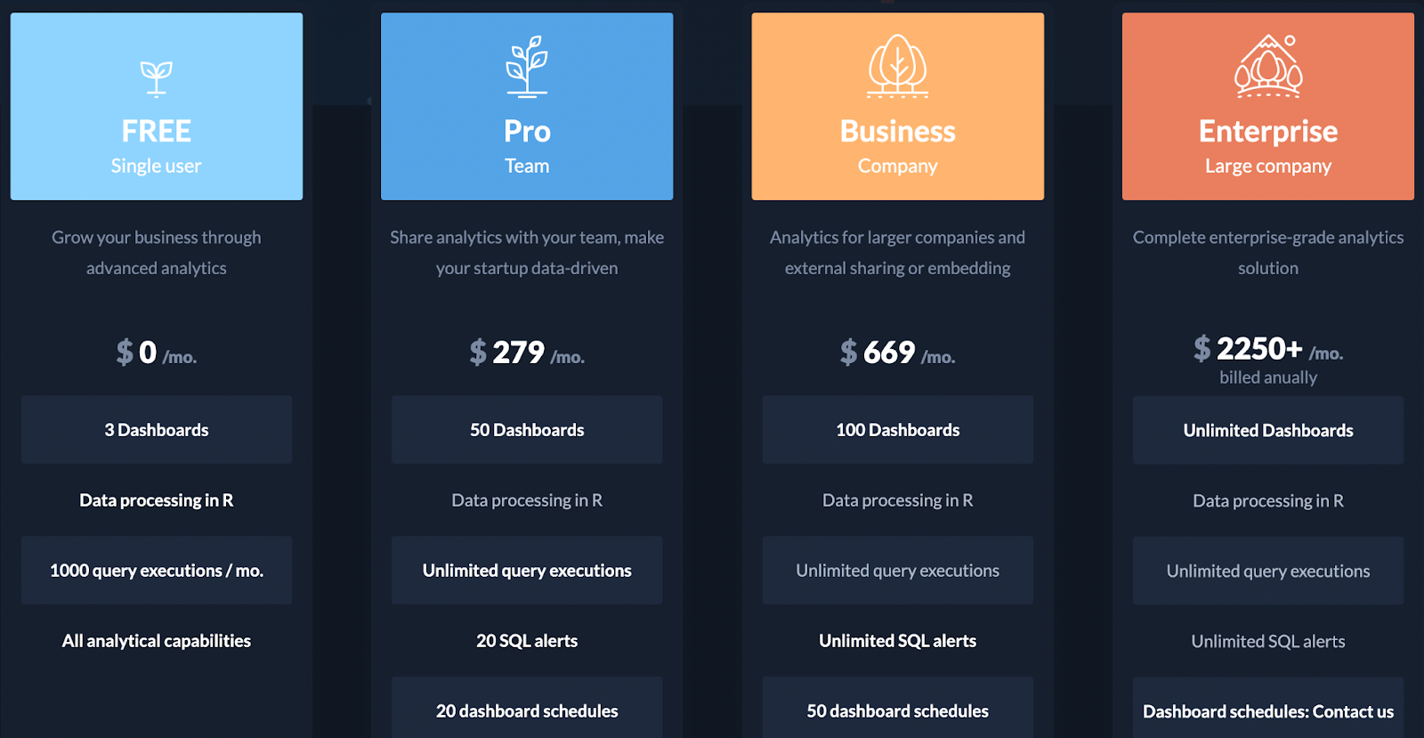 9 Best Metabase Alternatives in 2024 [In Depth Guide]
