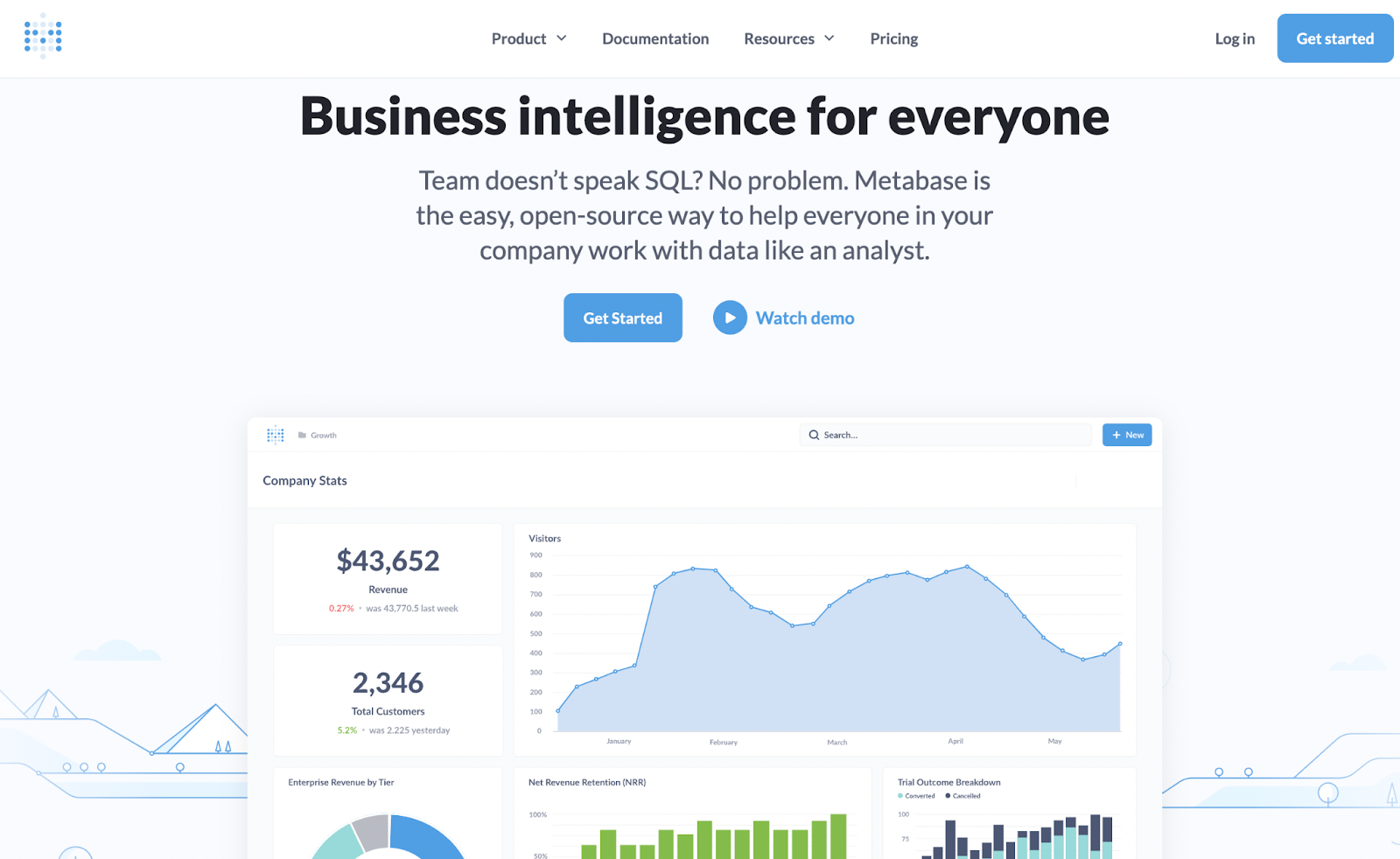 Best 8 Redash Alternatives in 2024 [In Depth Guide]