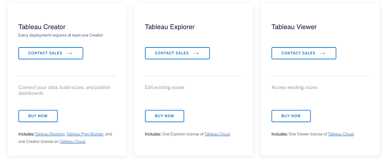 Best 8 Microsoft Power BI Alternatives in 2024 [In Depth Guide]
