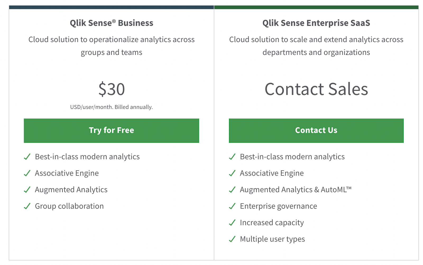 Best 8 Microsoft Power BI Alternatives in 2024 [In Depth Guide]