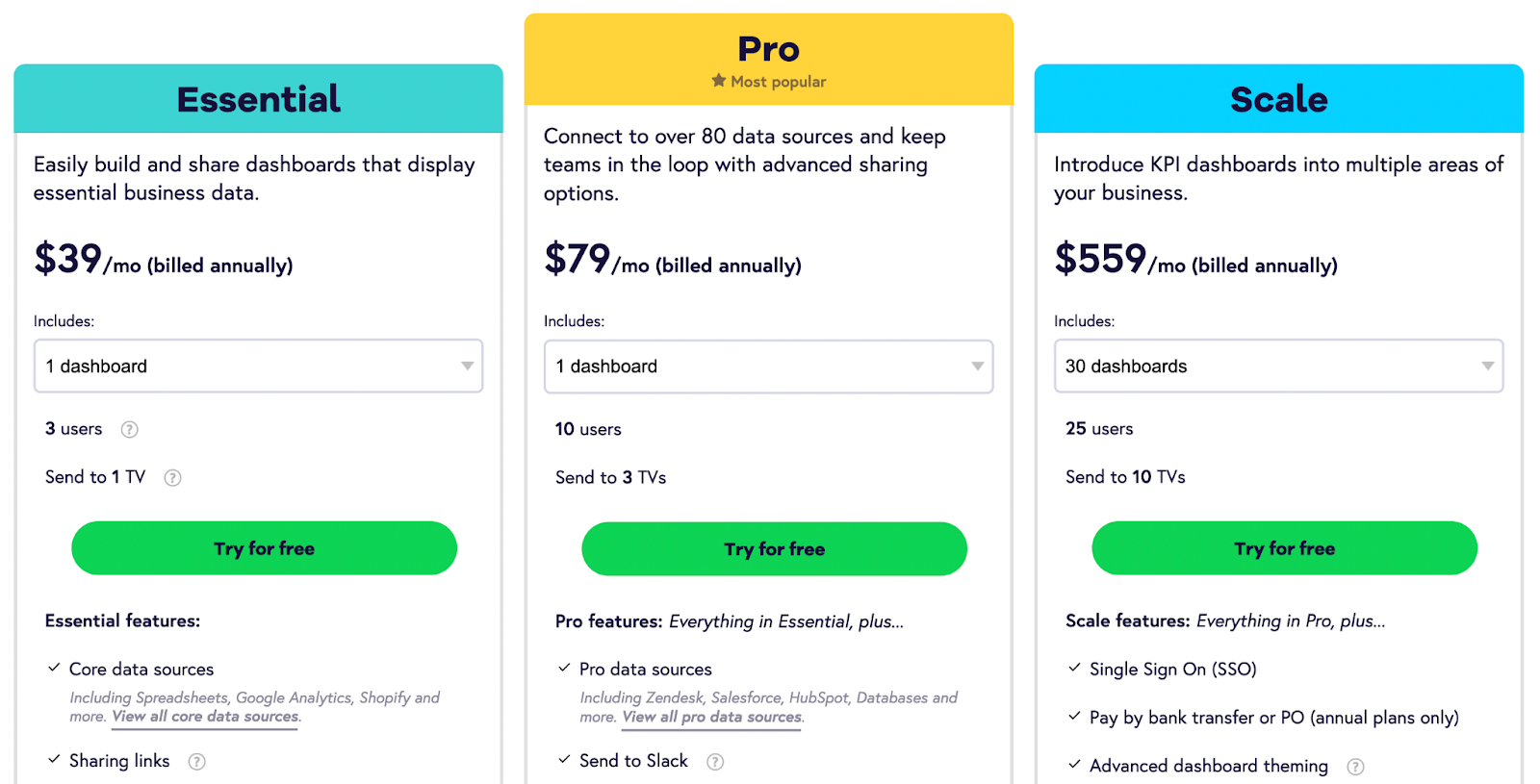 Best 8 Microsoft Power BI Alternatives in 2024 [In Depth Guide]