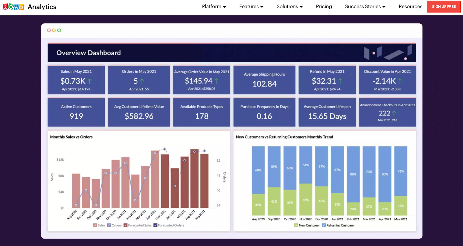 Best 8 Microsoft Power BI Alternatives in 2024 [In Depth Guide]