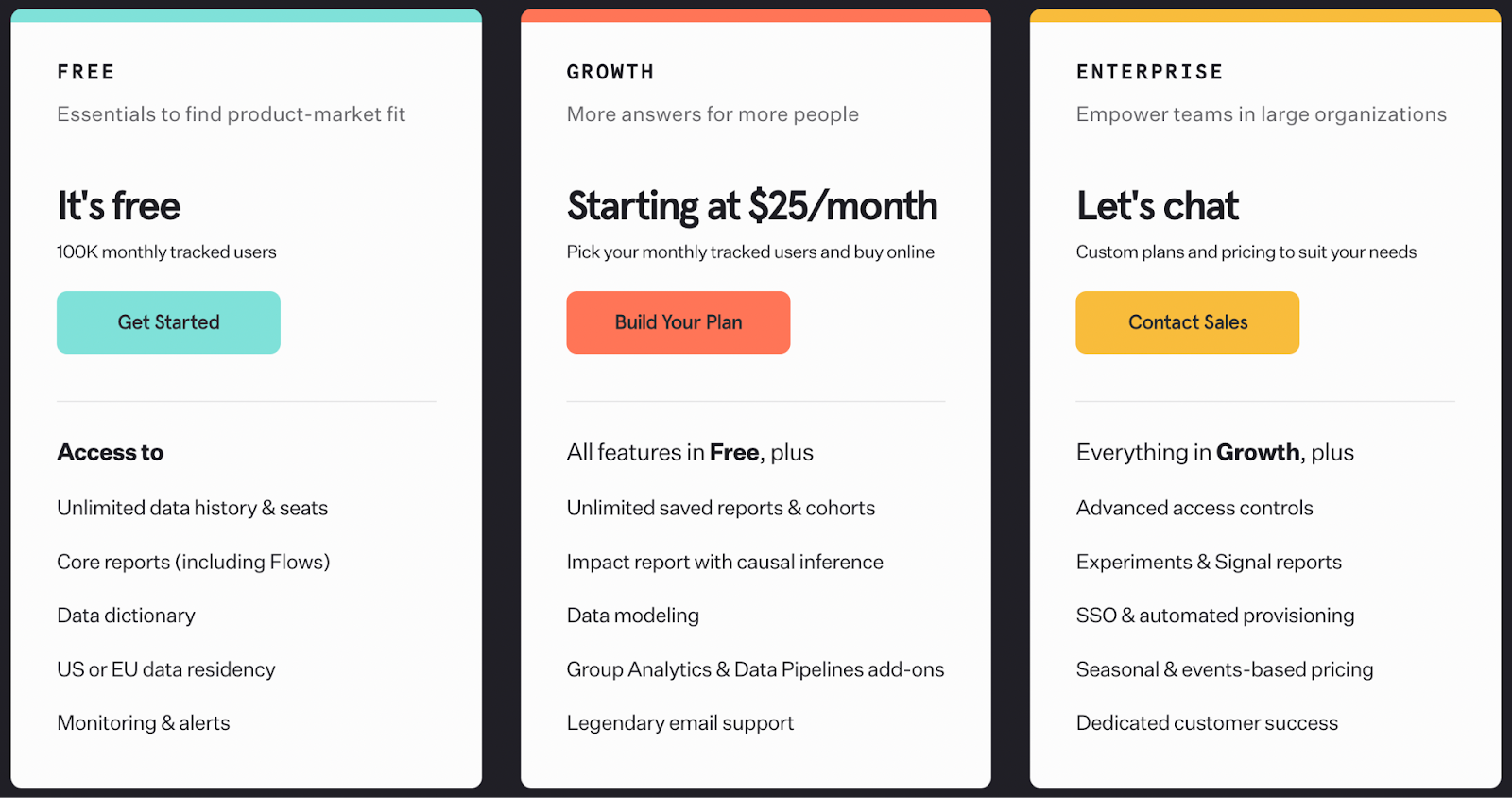 Best 8 Microsoft Power BI Alternatives in 2024 [In Depth Guide]