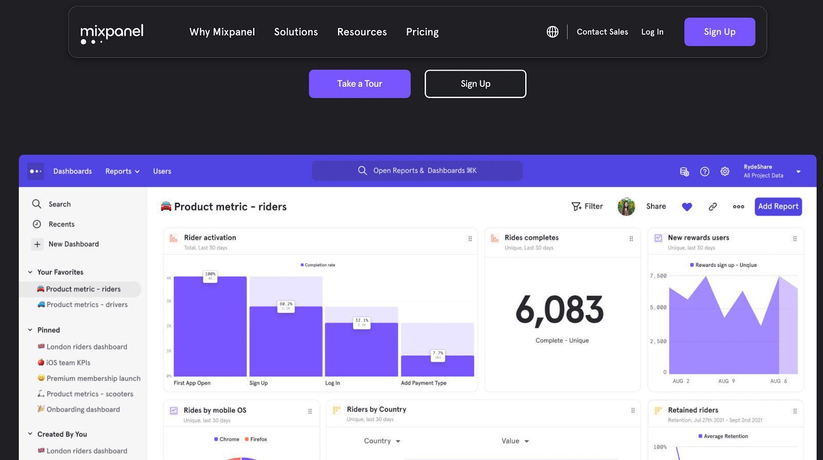 Best 8 Microsoft Power BI Alternatives in 2024 [In Depth Guide]
