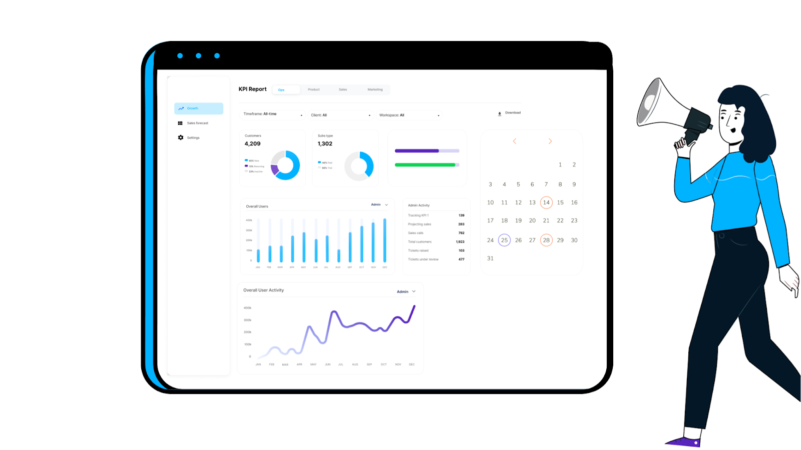 What is a KPI Report? Guide for Beginners with Examples in 2023
