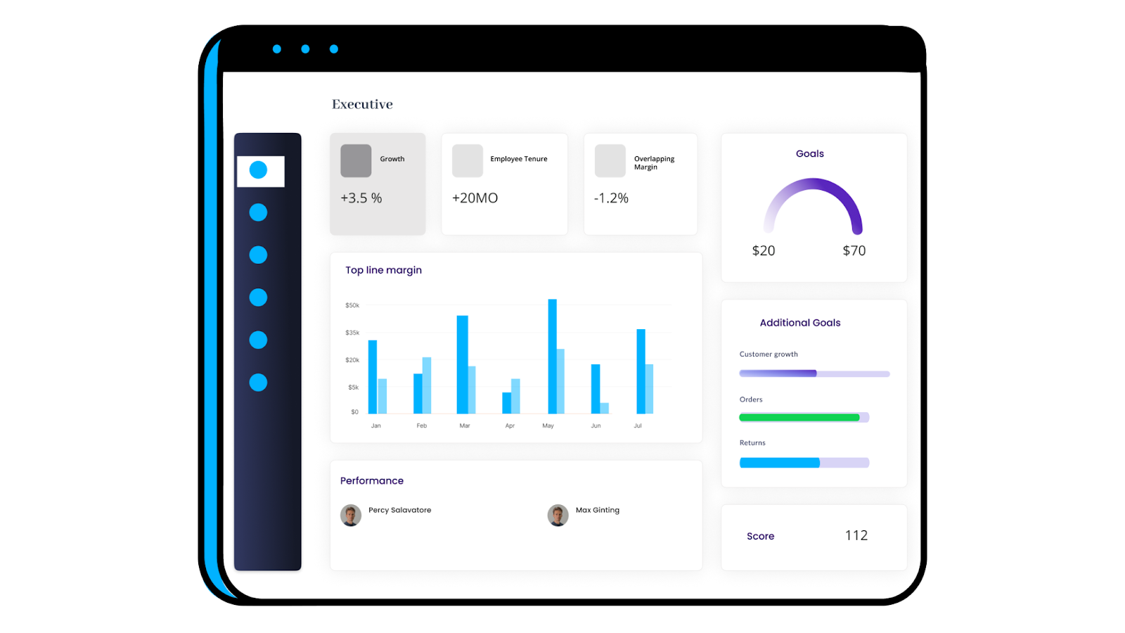 What is a KPI Report? Guide for Beginners with Examples in 2023