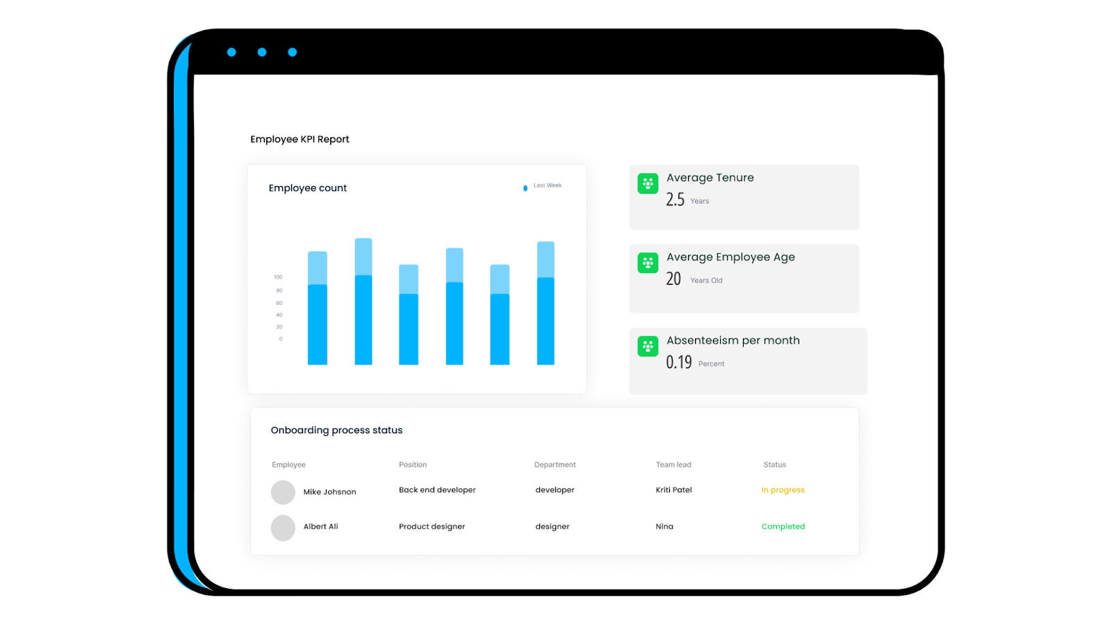 What is a KPI Report? Guide for Beginners with Examples in 2023