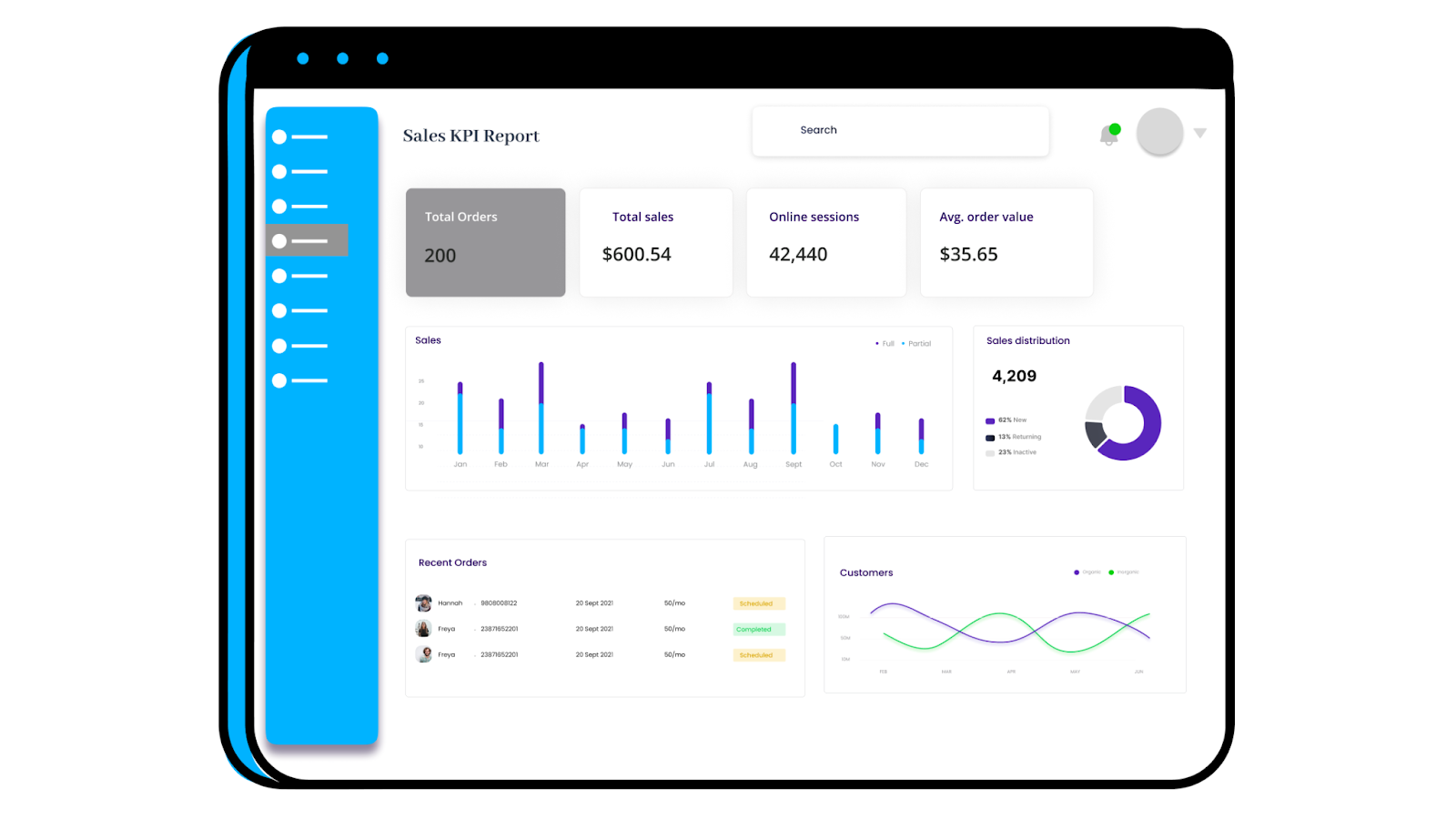What is a KPI Report? Guide for Beginners with Examples in 2023