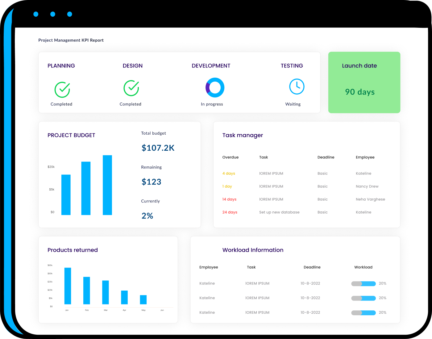 What is a KPI Report? Guide for Beginners with Examples in 2023