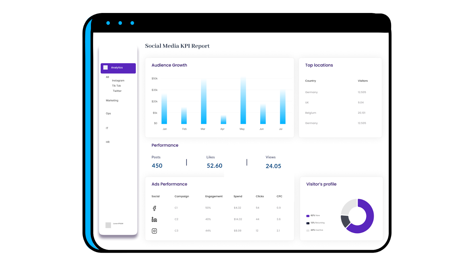 What is a KPI Report? Guide for Beginners with Examples in 2023