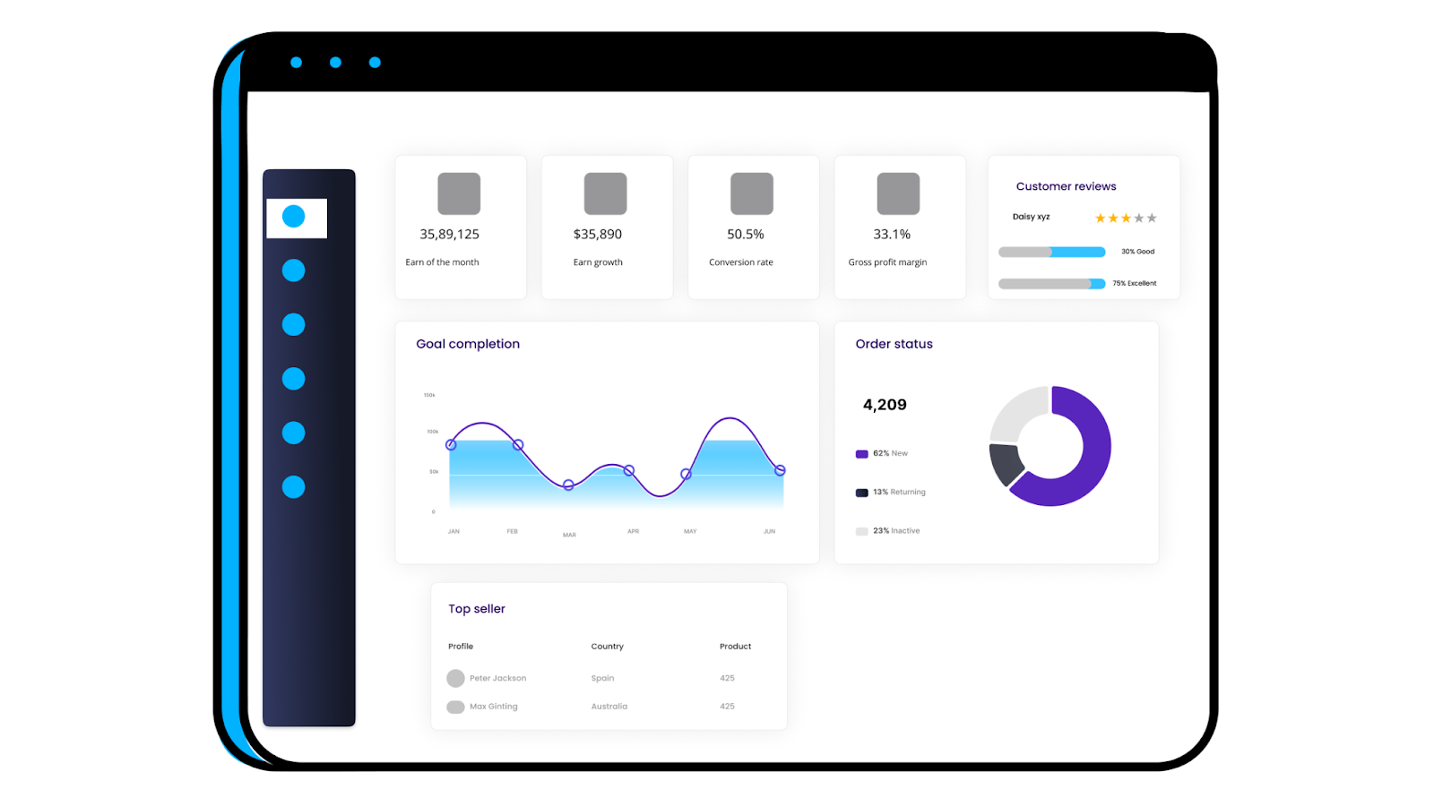 What is a KPI Report? Guide for Beginners with Examples in 2023
