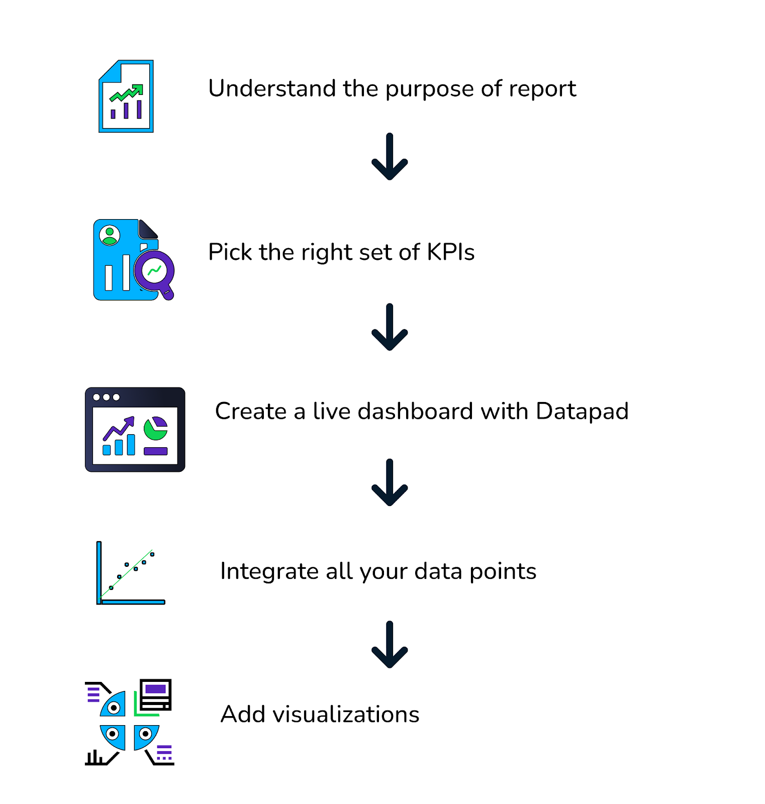 What is a KPI Report? Guide for Beginners with Examples in 2023