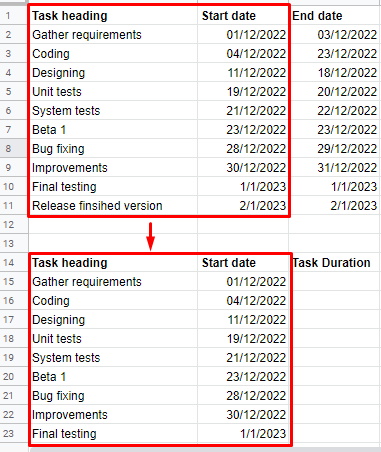 How to Make a Gantt Chart in Google Sheets: Secrets of Creating ...