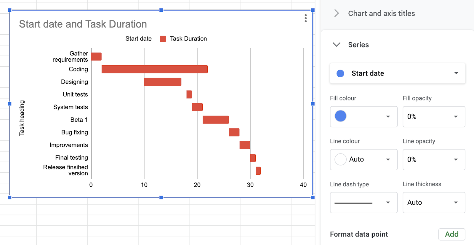 How to Make a Gantt Chart in Google Sheets: Secrets of Creating ...