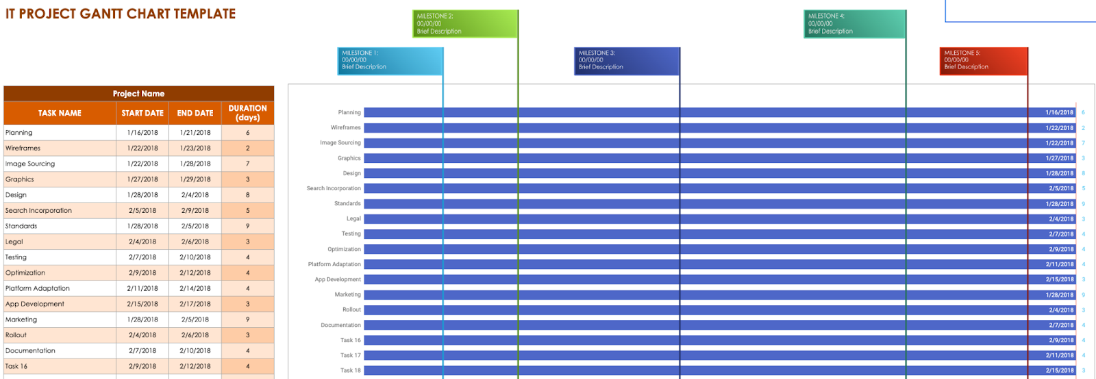 How to Make a Gantt Chart in Google Sheets: Secrets of Creating ...