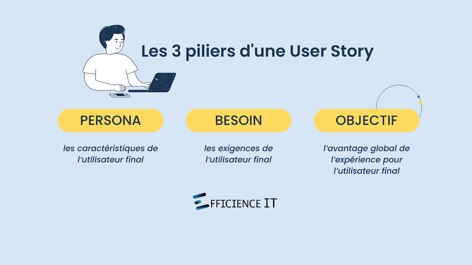 Une User story en méthode agile : la clé d'un suivi méticuleux