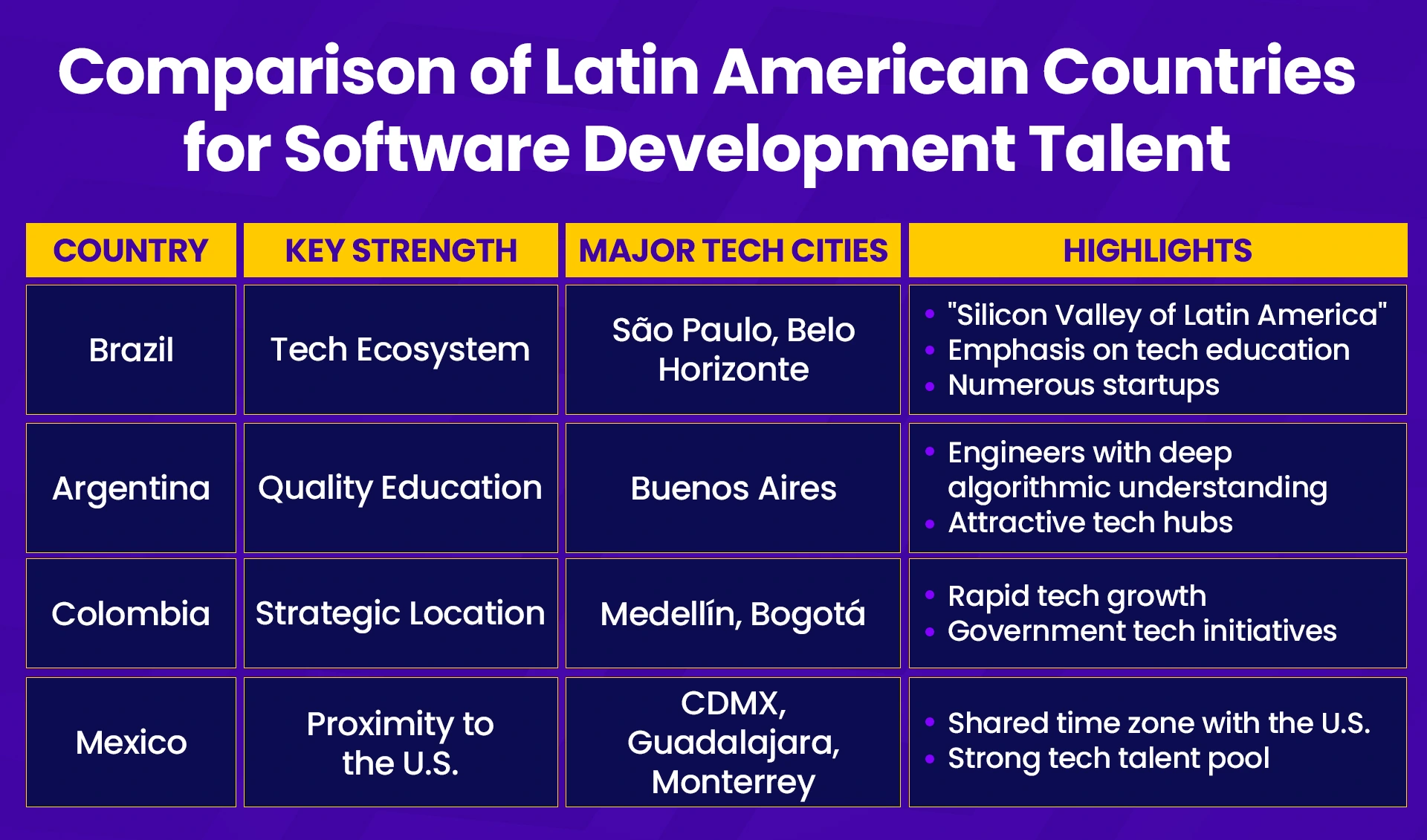 How to Hire Software Engineers in Latin America: TECLA's Expert Guide