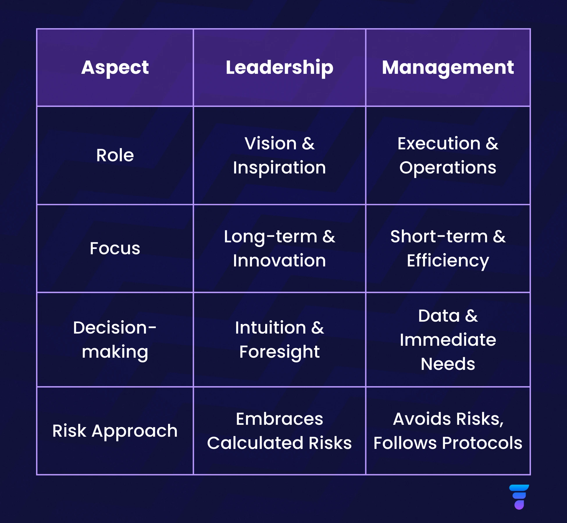 7 Definitions of Leadership: Essential Insights for Startup CEOs