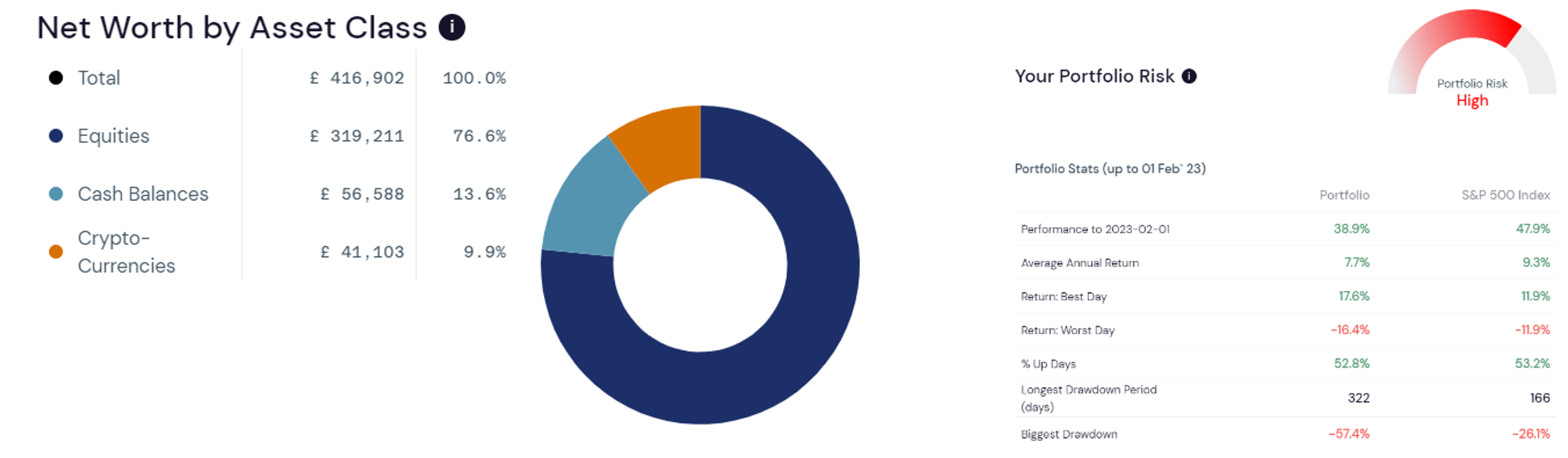 Understanding Asset Classes 101