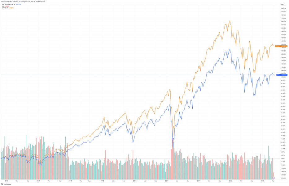 Understanding Interest and Return 101