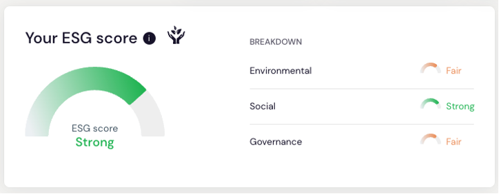Understanding ESG Ratings 101