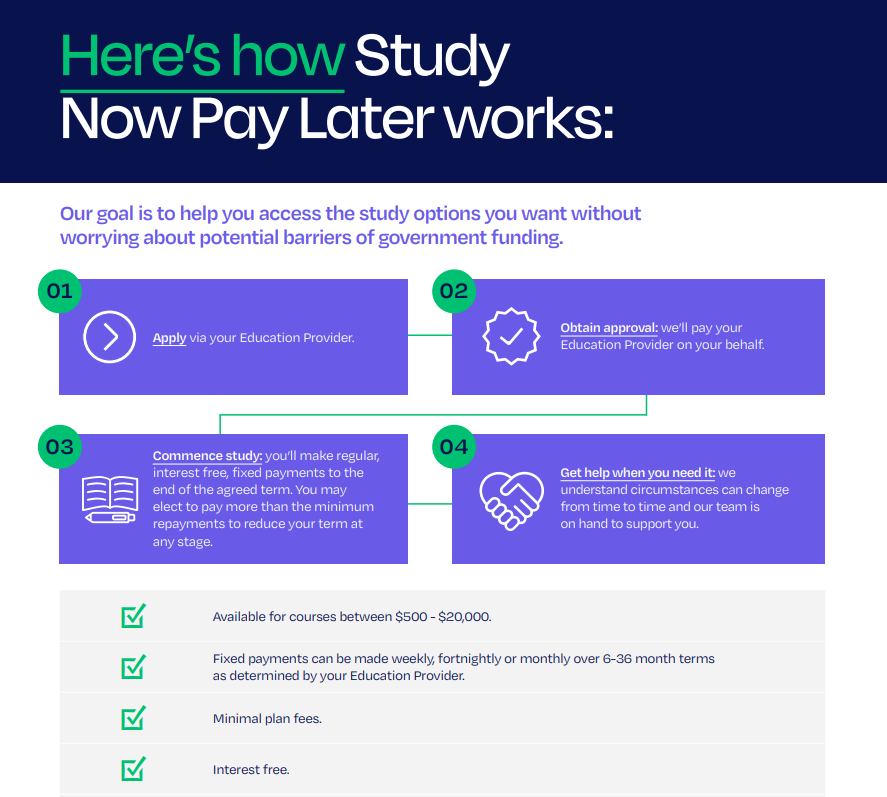 Study Now, Pay Later — Hader institute of Education