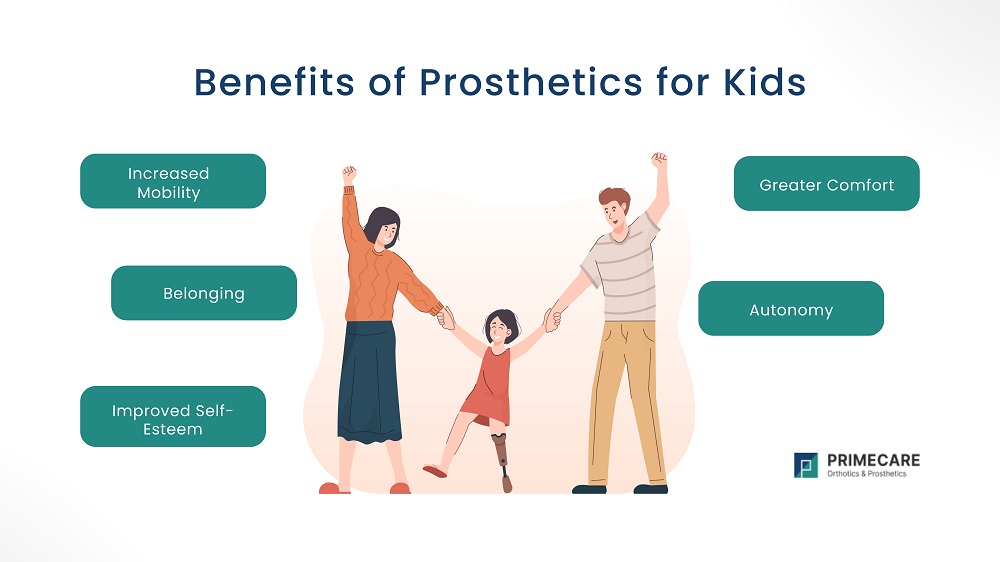 Pros and Cons of Prosthetics for Kids | PrimeCare