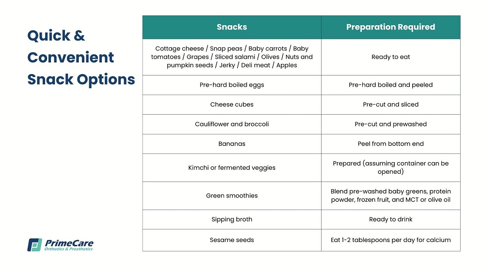 Cooking with One Arm: Essential Kitchen Tools for Amputees