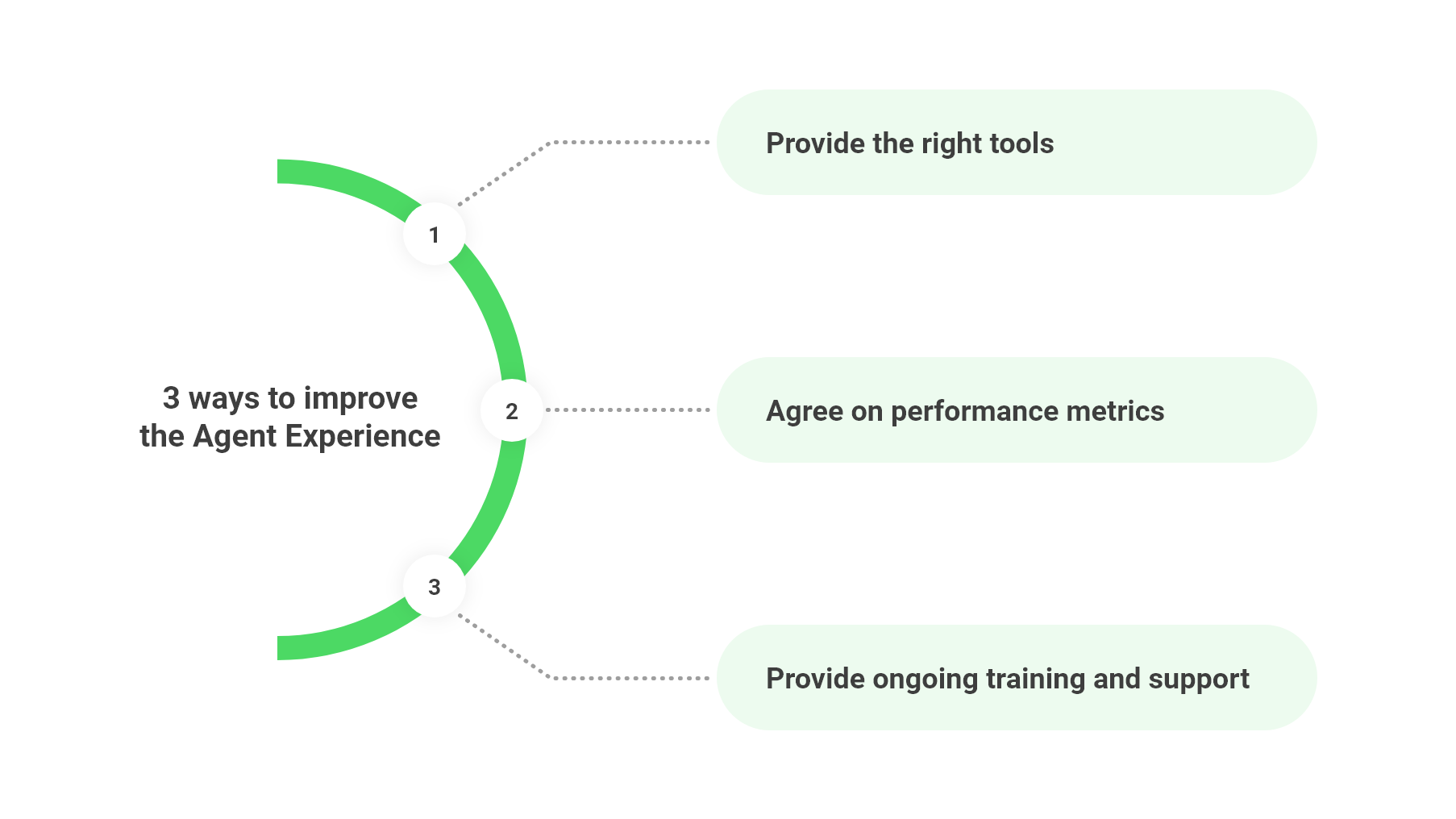 What Is Agent Experience (and Why Is It so Important)? · SnapCall