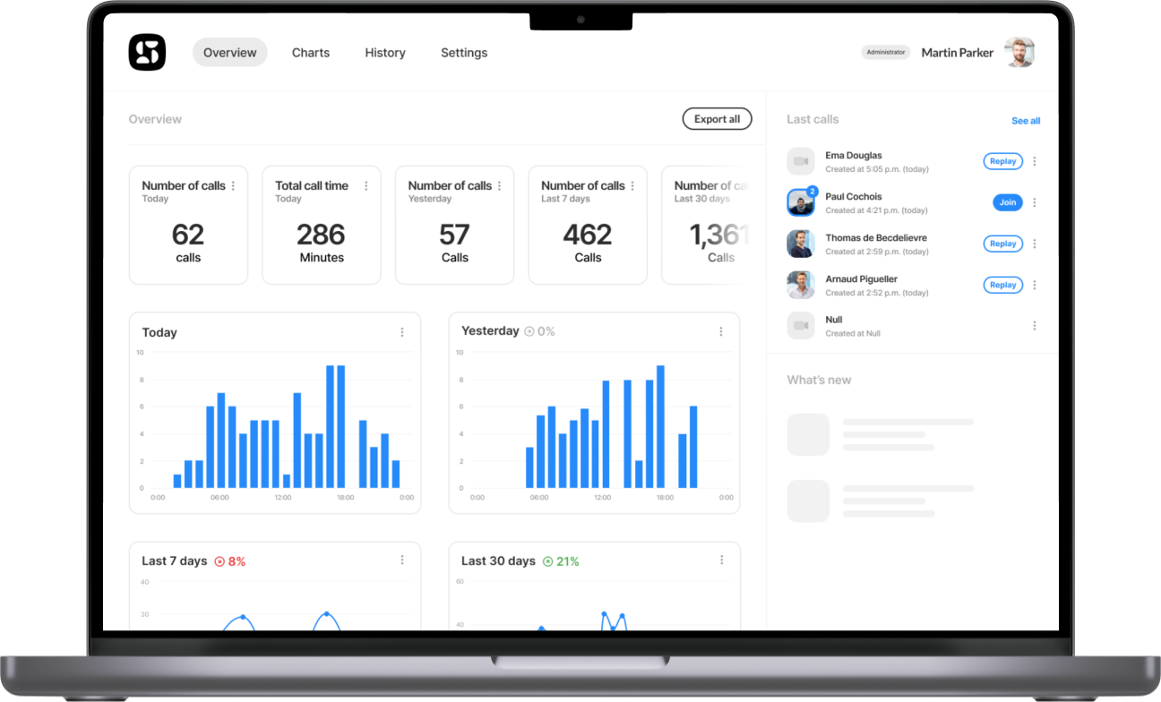 Measure video call KPIs · SnapCall