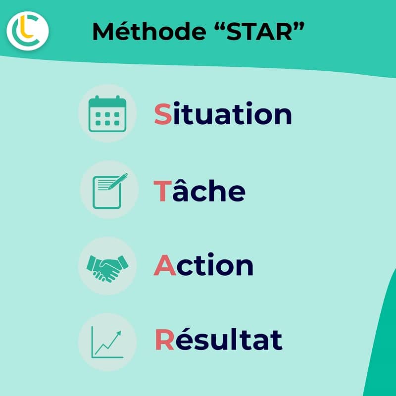 Les 6 Règles Phares pour Réussir son Entretien d'Embauche en Anglais