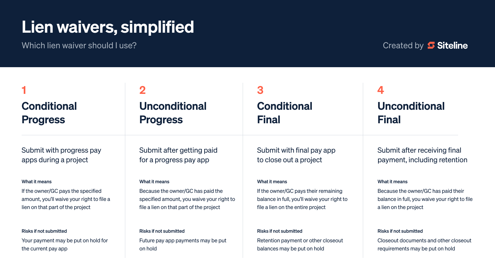 Lien Waivers, Simplified — Part 1: What is a lien waiver for?