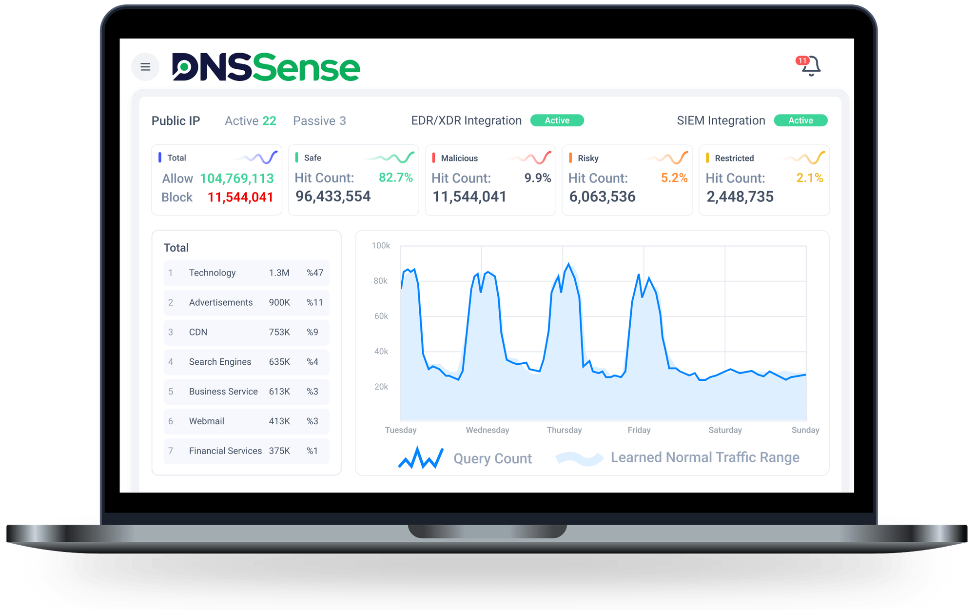 DNSSense: The Pioneer of DNS Security Solutions