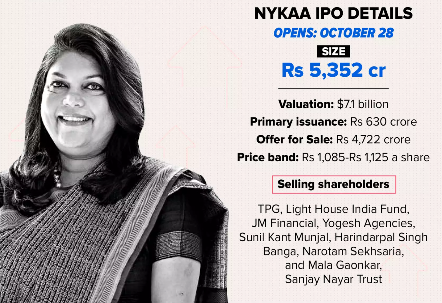 The Success Story of Nykaa & Top Learnings from their Journey | Xeno ...