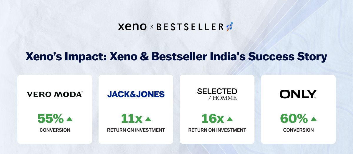Xeno in Action: Xeno and Bestseller India's Success Story | Xeno's ...