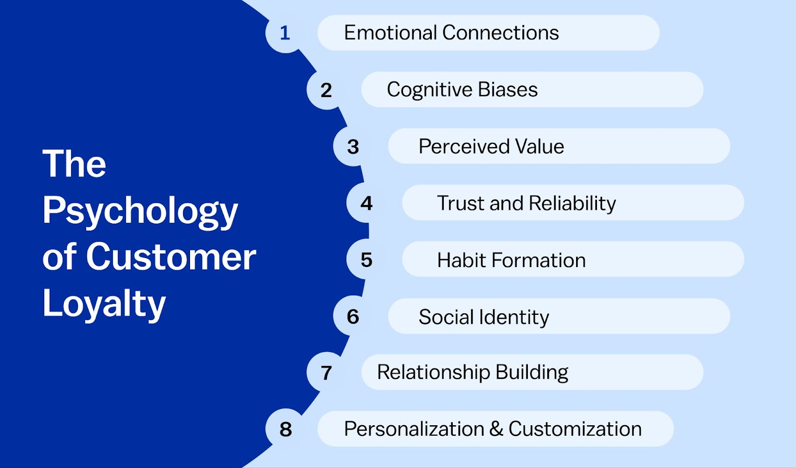 The Psychology of Customer Churn: Understanding the Triggers and ...