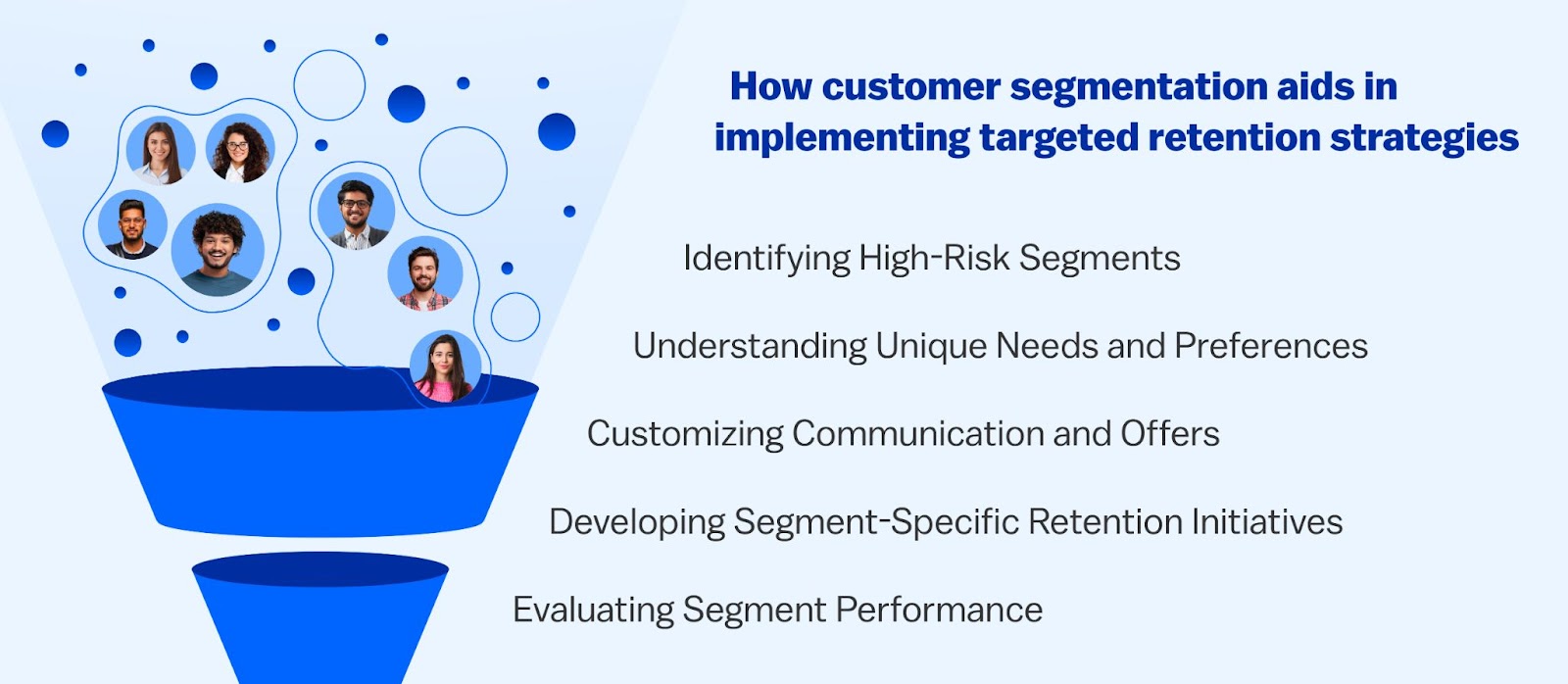 The Psychology of Customer Churn: Understanding the Triggers and ...