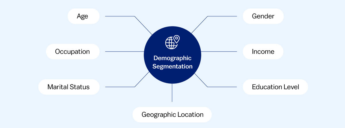 The Magic of Data: How Customer Segmentation Drives Business Success ...