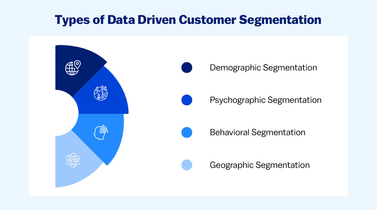 The Magic of Data: How Customer Segmentation Drives Business Success ...