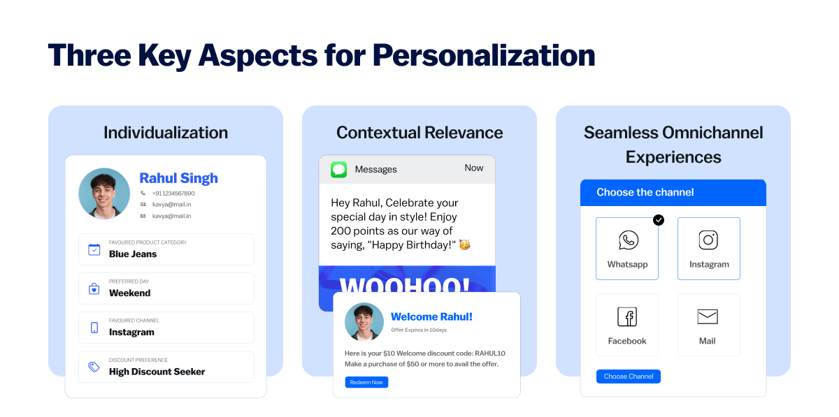 Retail Personalisation: What it is and What it isn’t | Xeno's Resources