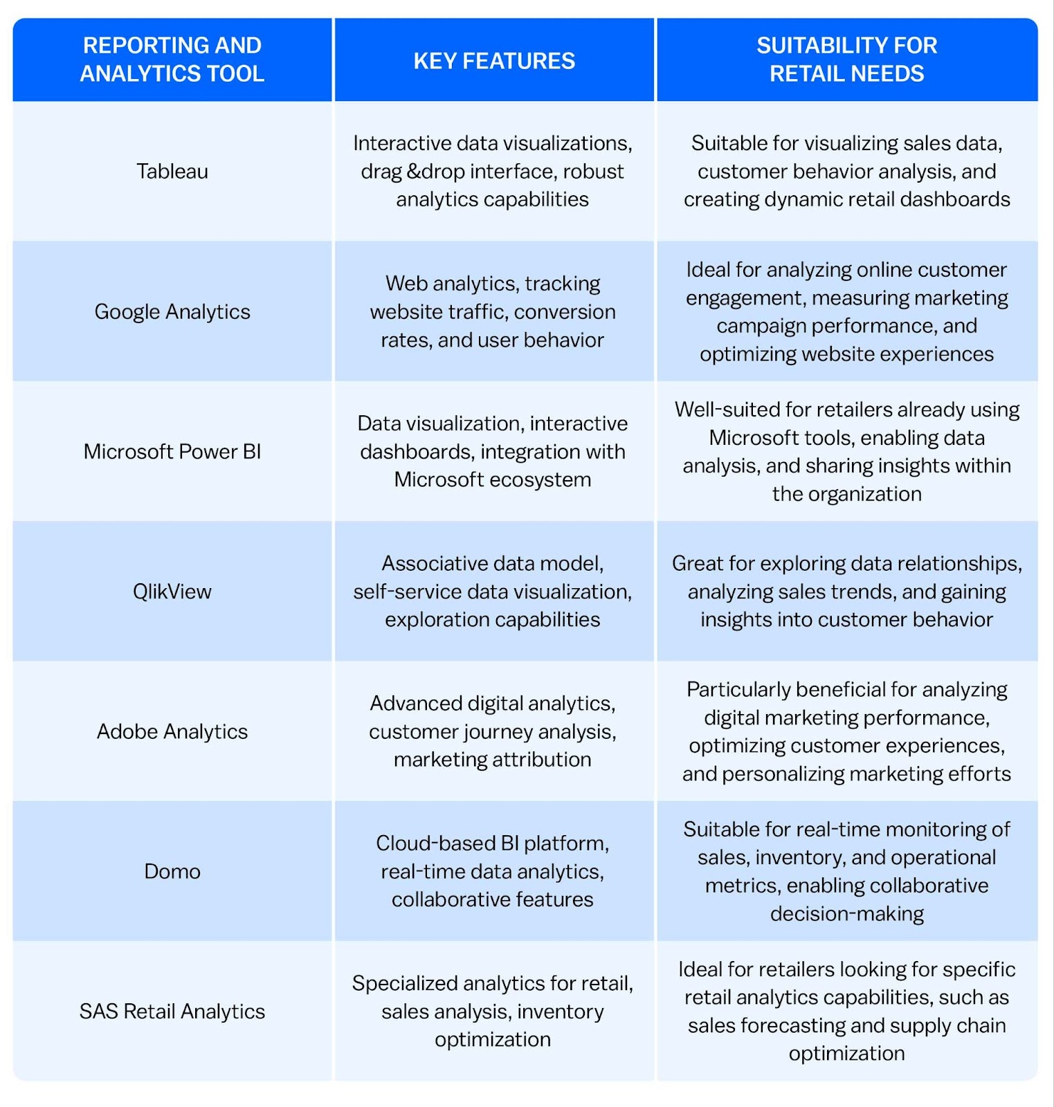 Retail Analytics 101: Leveraging Customer Data for Enhanced Business ...