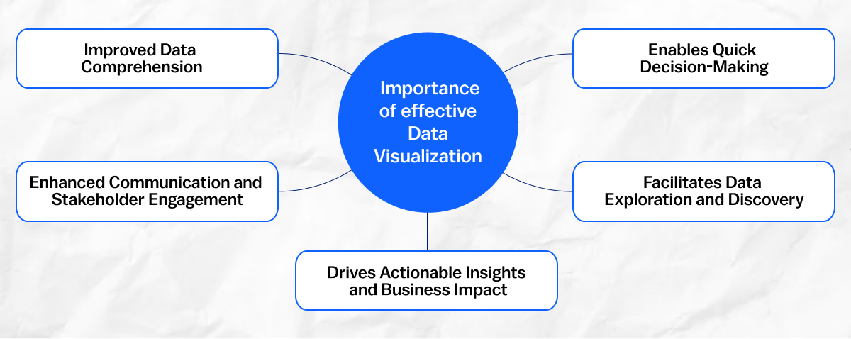 Retail Analytics 101: Leveraging Customer Data for Enhanced Business Insights | Xeno's Resources