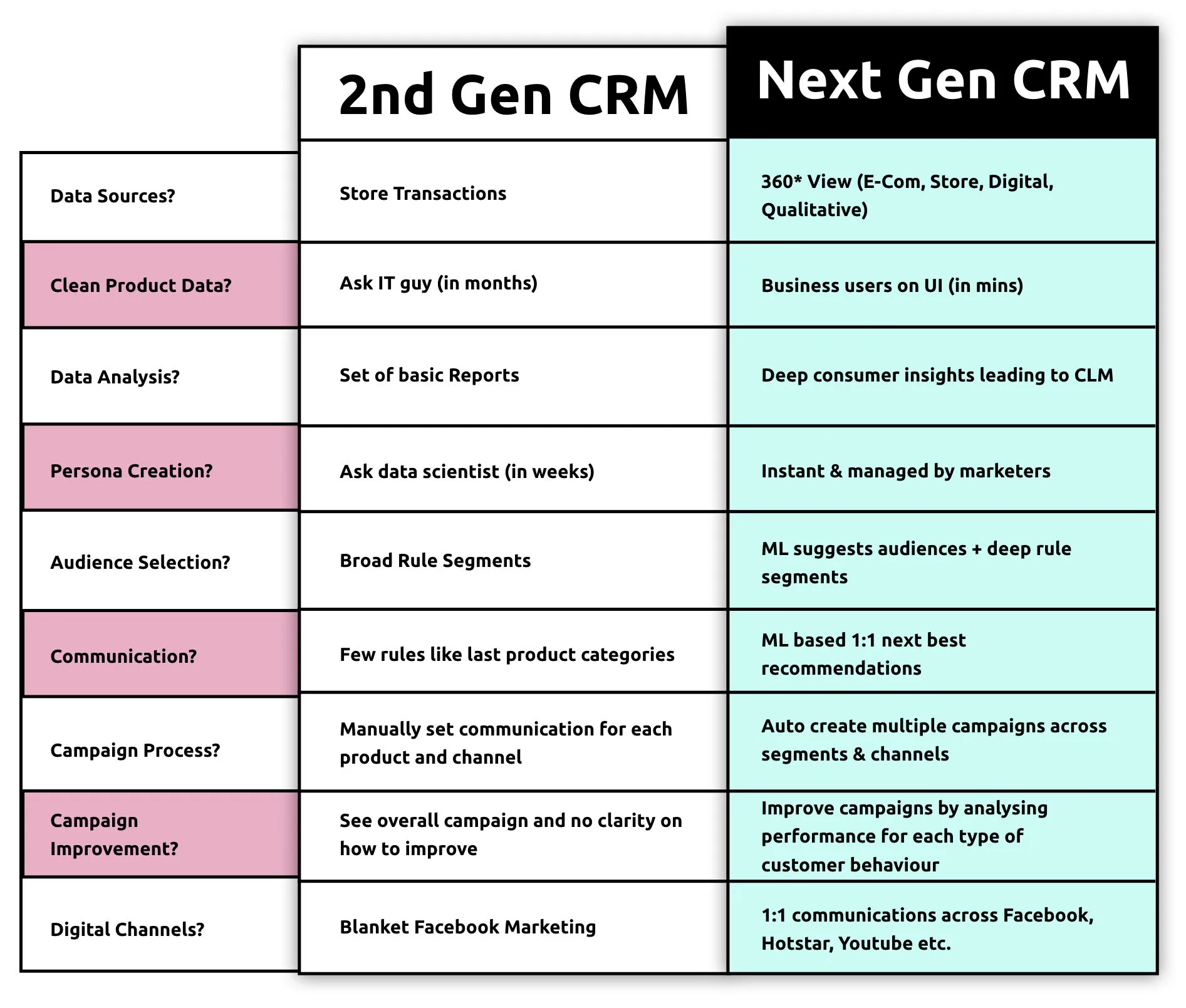 Discover Xeno's Next Gen CRM | E-book on Retail Solutions for ...