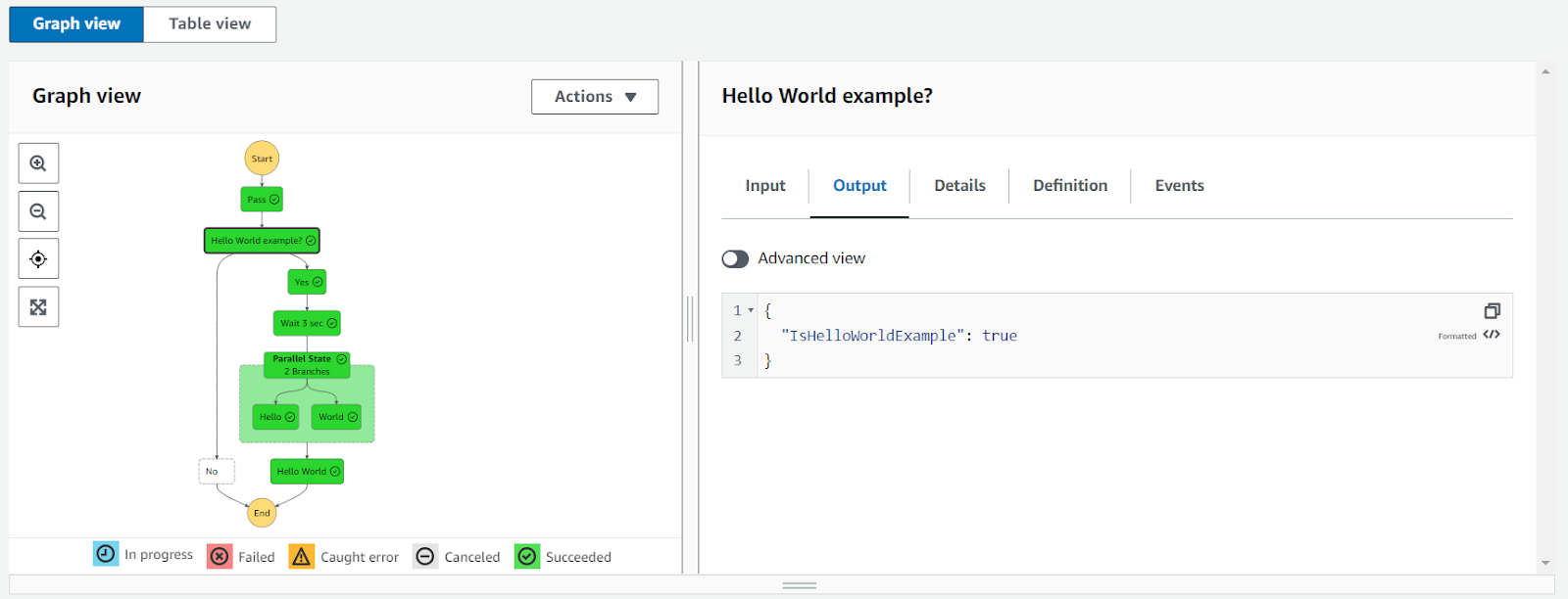 DecisionRules.io | AWS Step Functions and Their Use in Decision Making Part I