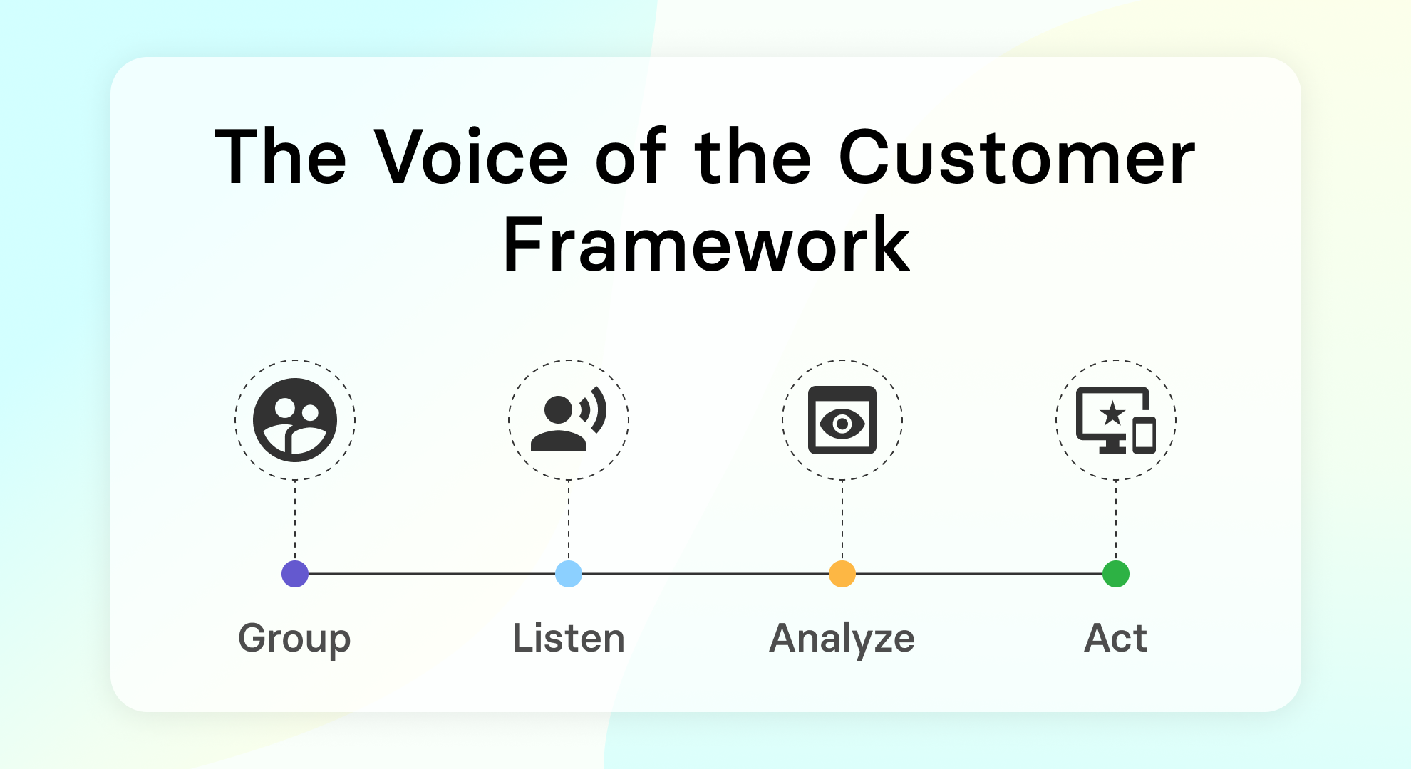 Voice of the Customer Tips for Product Managers