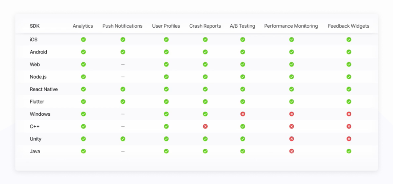 Webinar Recap: Countly’s 2023 Highlights and Beyond
