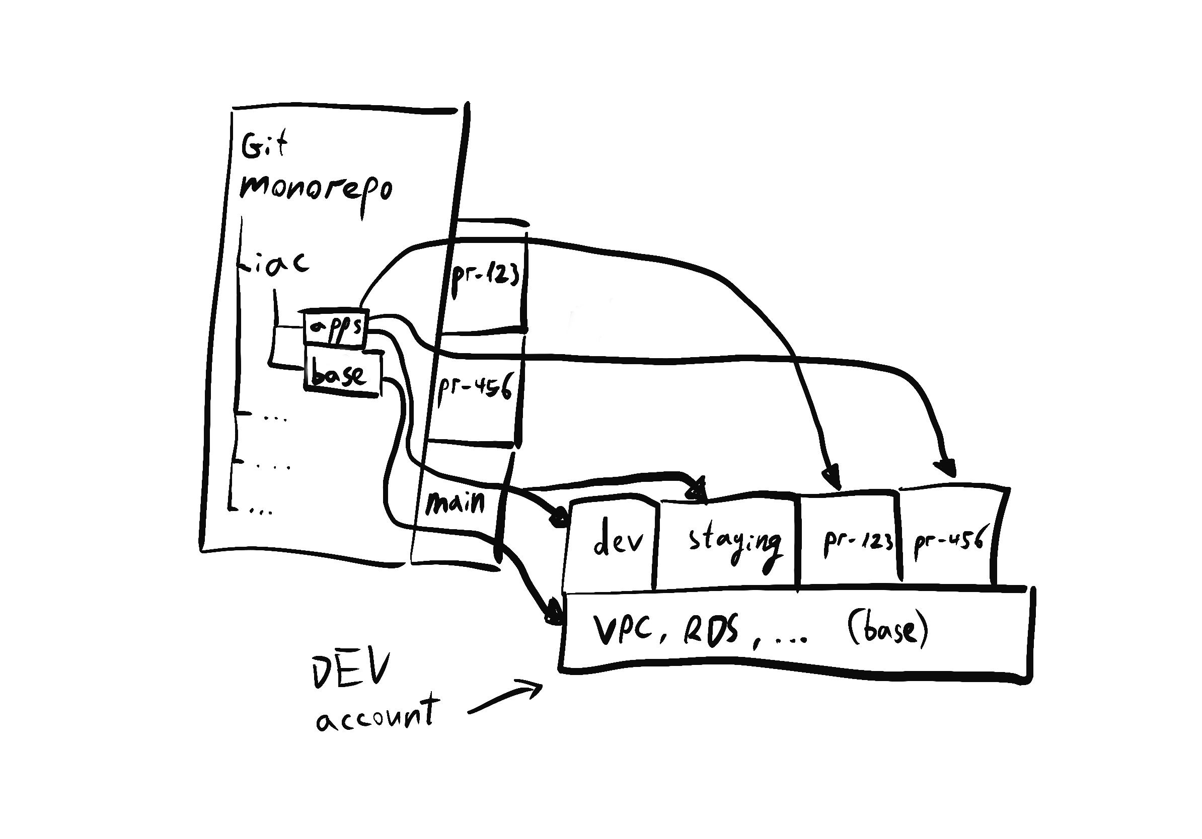 The CTO DevOps Handbook: Simple Principles and Examples - MeteorOps The CTO DevOps Handbook: Simple Principles and Examples - MeteorOps