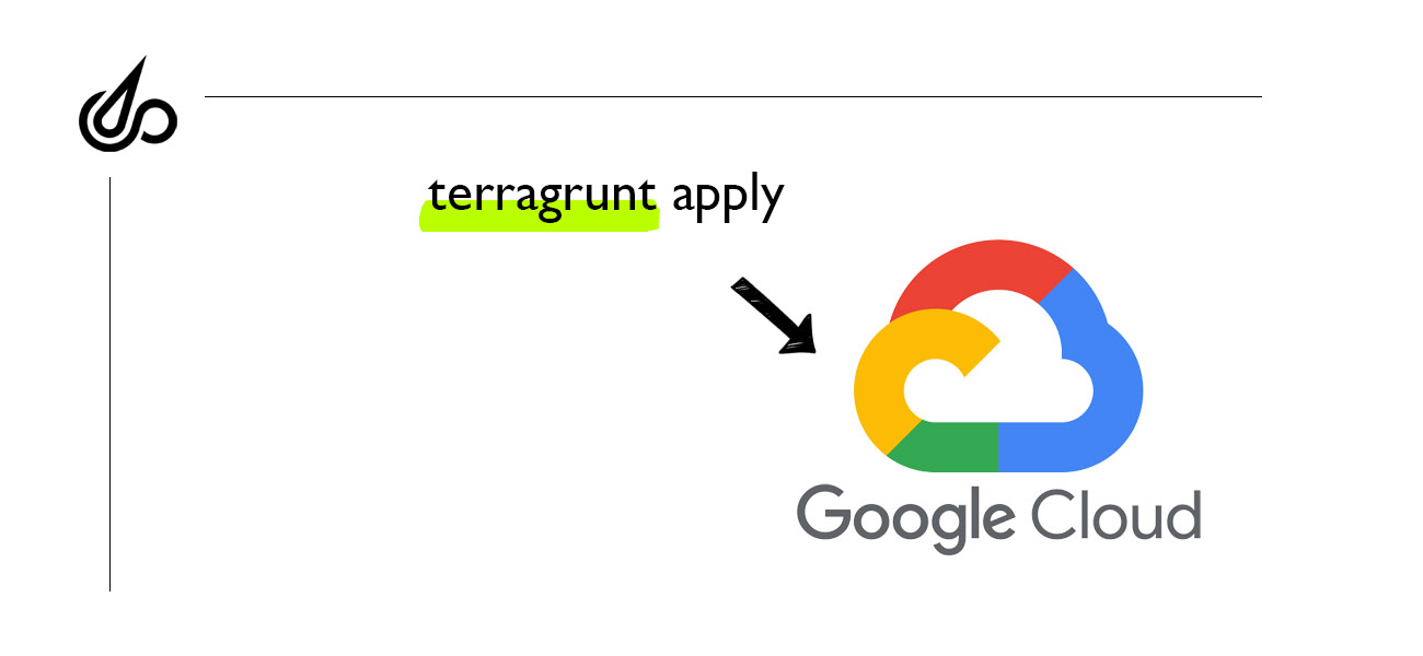 Terraform Starter Boilerplate for GCP using Terragrunt - MeteorOps
