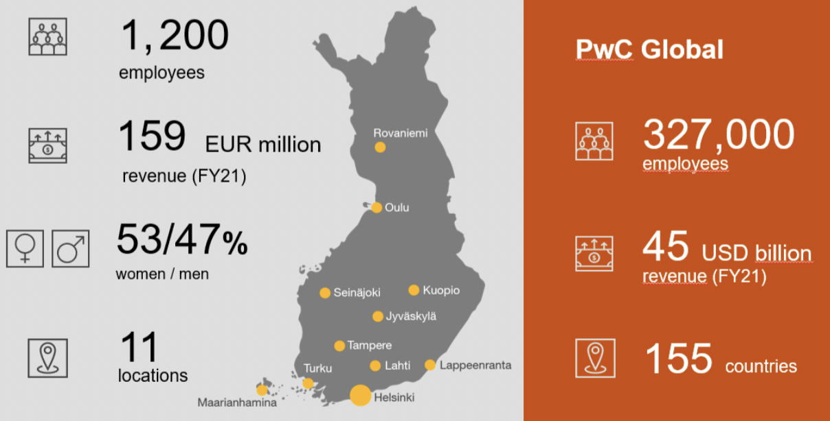 KY | PwC – Who we are and what do we do?